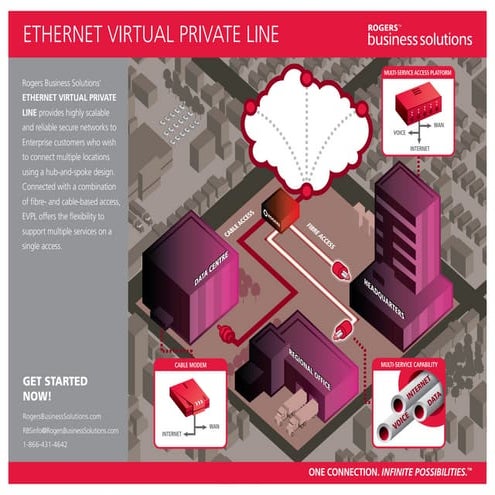 Business Solutions - Ethernet Virtual Private Line | PDF