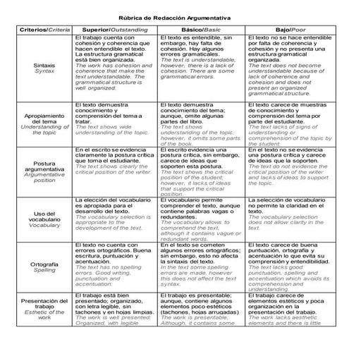 Rúbrica para evaluación de textos argumentativos | PDF