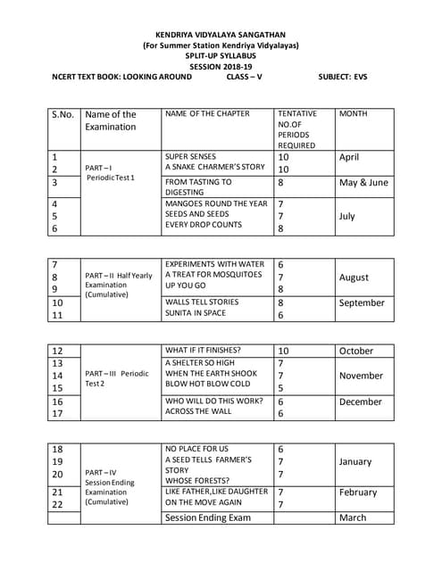 Revised Split-Up Syllabus-Class-VI-2024-25.pdf