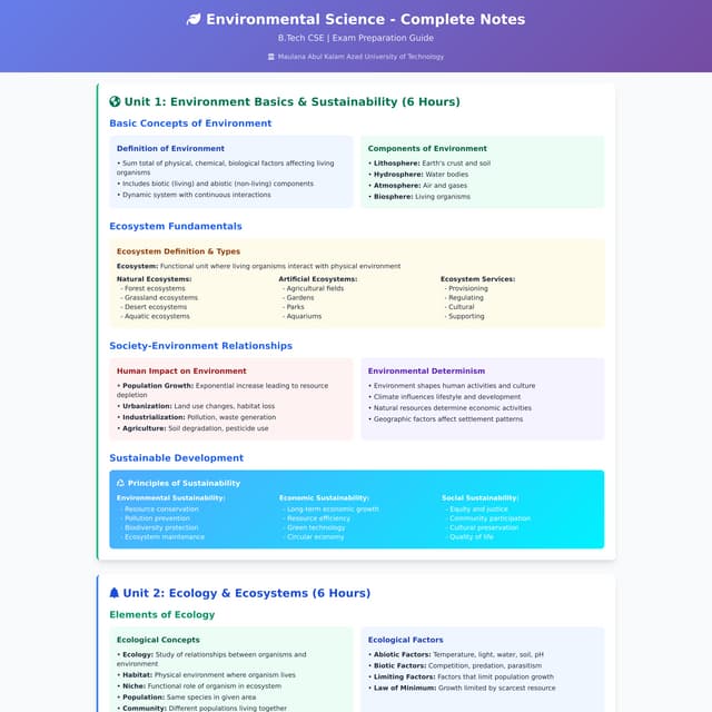 evs_complete_short_notes_watermark (1).pdf