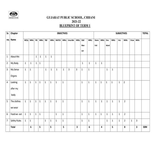 Evs term1 blue print | PPT