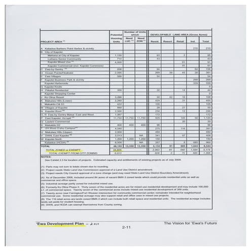 Ewa Development Plan | PDF