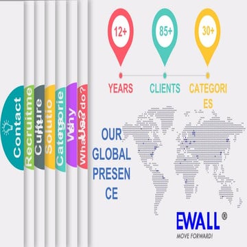 E wall solutions | PPT