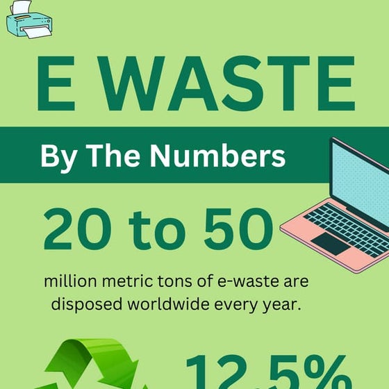 Computer waste