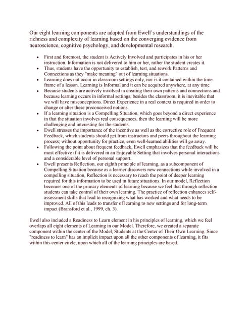 28 digital learning objects | PPT