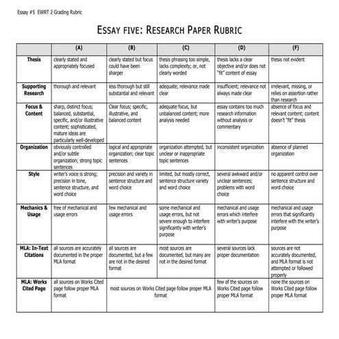 Ewrt 2 research paper rubric | PPT