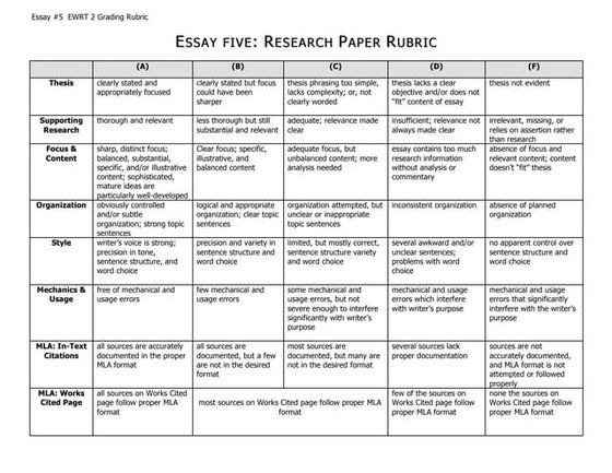 Final paper rubric IIC | PDF | Education
