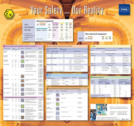 Bartec_Ex Marking Electrical (2019) | PDF | Indoor Environmental ...