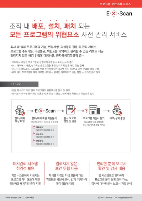 SHIELDEX GateXcanner | PDF