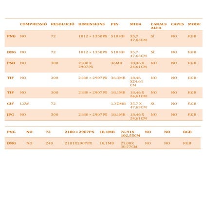 Ex2 bloc2 taula-arxius | PDF