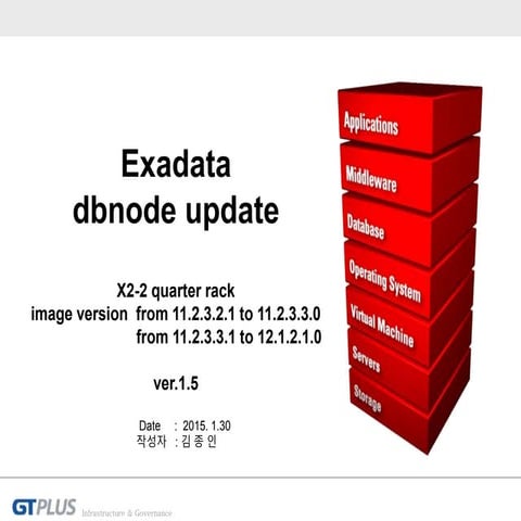 Exadata Db Node Update Ppt