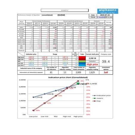 hanmi semiconductor 042700 Algorithm Investment Report | PDF