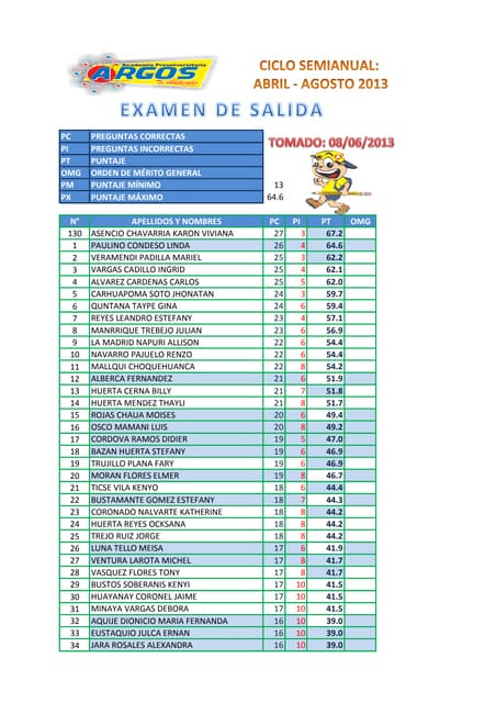 Examen salida 8 de junio | PDF