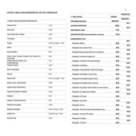 TABELA AMB 92 PARA CONSULTA DE CODIGOS E PROCEDIMENTOS | PDF