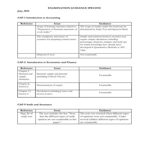 Examination guidance july2015 "ICAP" | PDF | Business Accounting ...