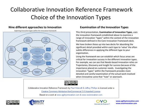 Innovation types0 ppt.pptx