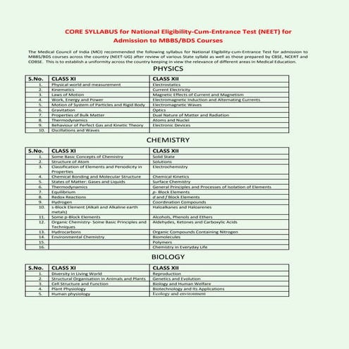 Examination syllabus | PDF