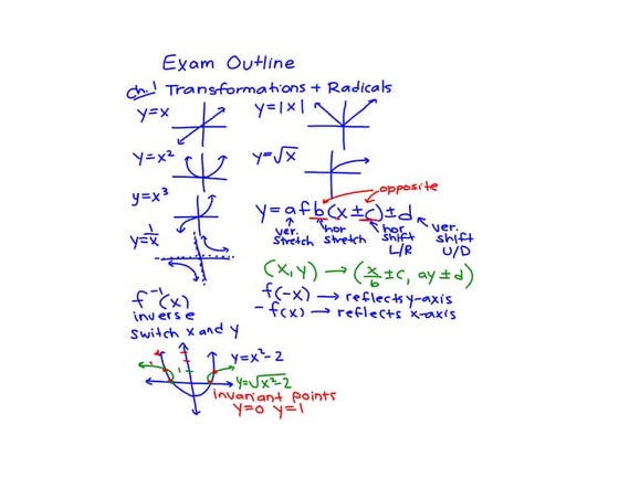 Test outline | PDF