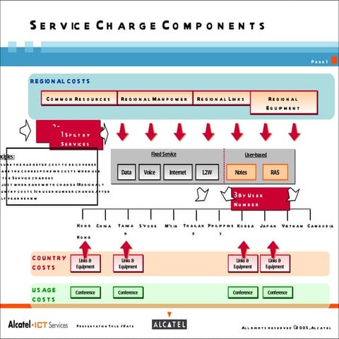 Example | PPT | Computing | Technology & Computing