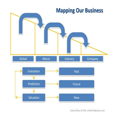 Example, How Mapping Our Business | PDF