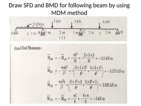 assignment 5 DSS.pptx