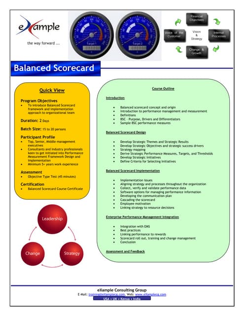 Performance management system | PPT