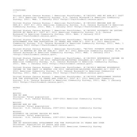 Example Citations and Notes for Custom Data Pulls | TXT