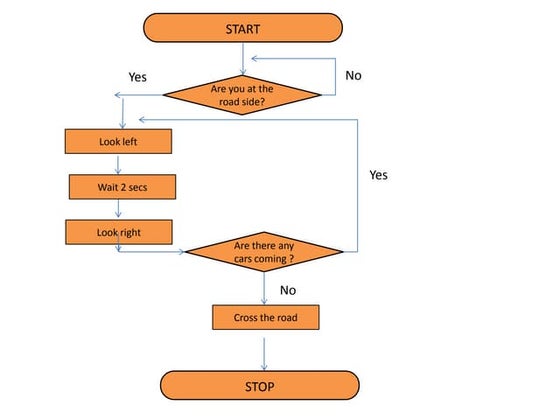 Examples of flow charts | PPT