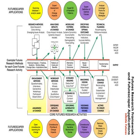 Example futures conceptual framework prepared by Infinite Futures ...