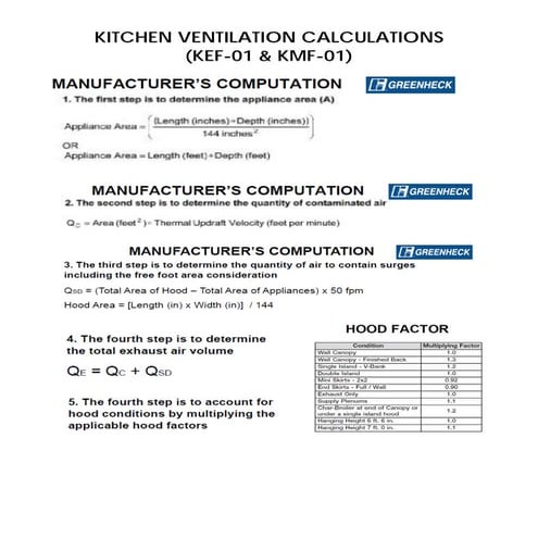 Example kitchen ventilation calculation | PDF