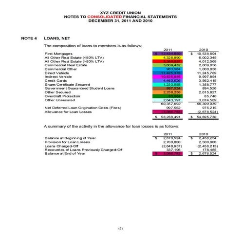 Example of Loan Note Disclosure | PDF