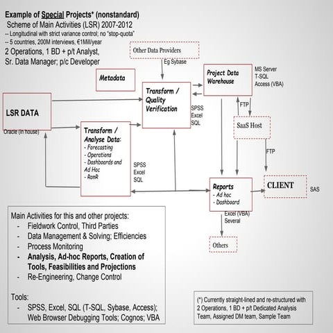 Example LSR project | PDF
