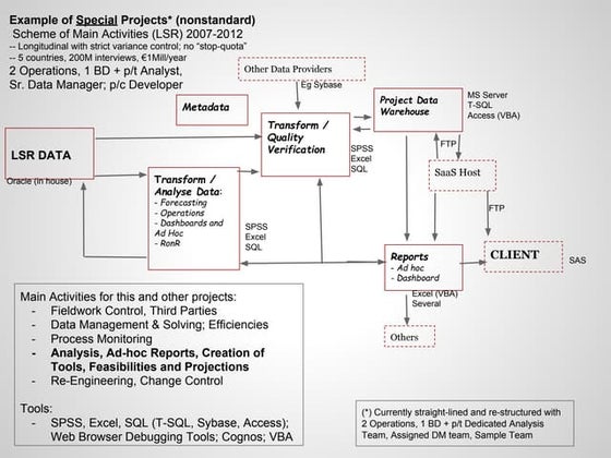 Fullstack Bootcamp Prep Certificate | PPT