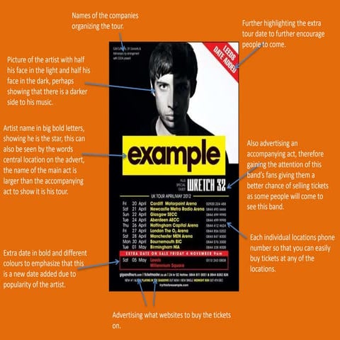Example magazine advert analysis | PPTX