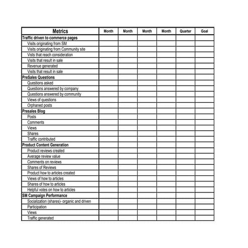 Example marketing scorecard | PPT