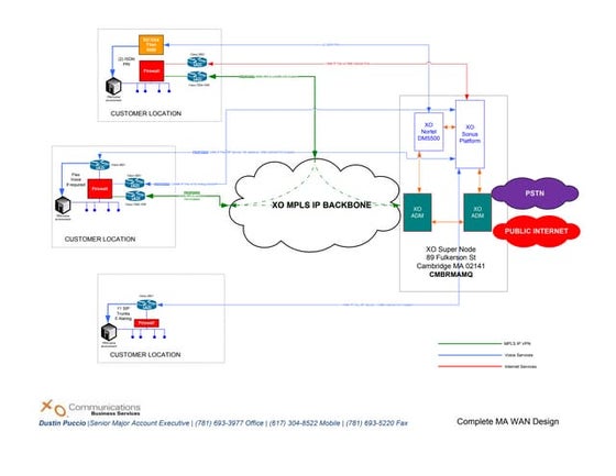 Example Voice Redundancy | PPT