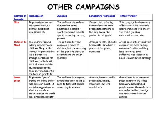 List of Materials Required - Conducting the campaign | DOCX