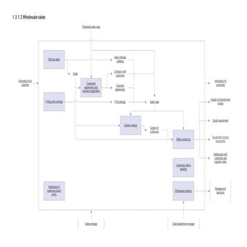 Example of functional modules schemes | PPT