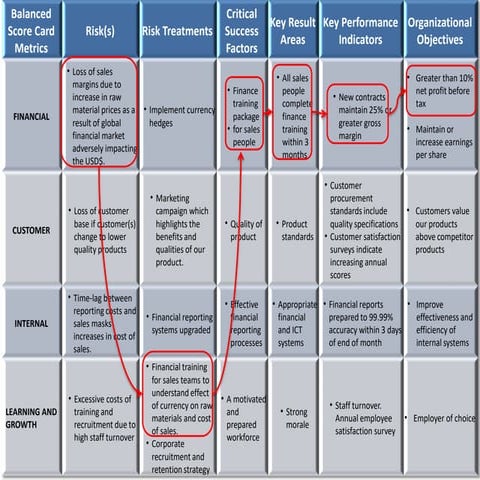 Example of KPI and Objectivss Framework.pptx