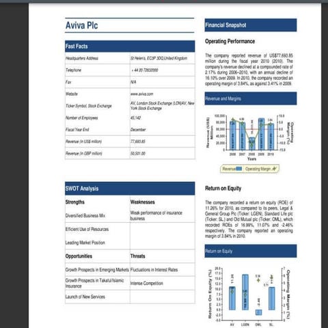 Example of swot aviva | PPTX