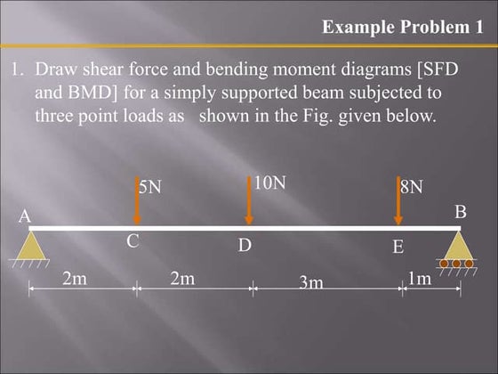 Problems on simply supported beams | PPT