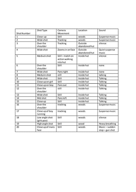 Example production schedule and shot list | DOCX