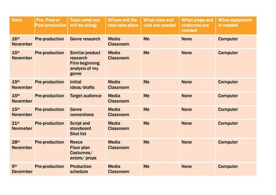 Example production schedule and shot list (1) | PPT