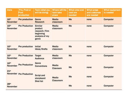 Example production schedule and shot list (1) | PPT