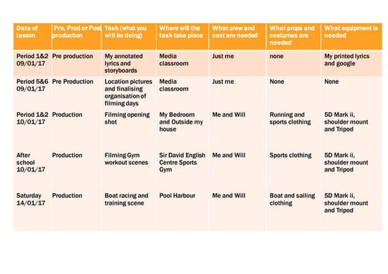 Production schedual | PDF