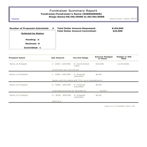 Example proposals submitted report | PDF