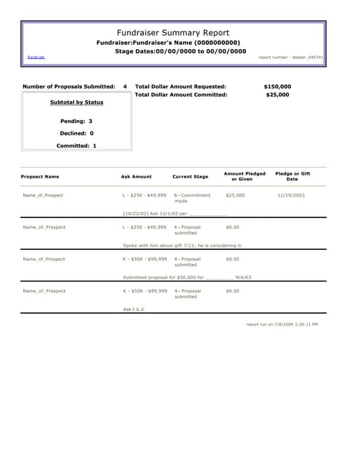 Example gift agreement | PDF