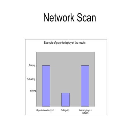 Example Result Network Scan | PPT
