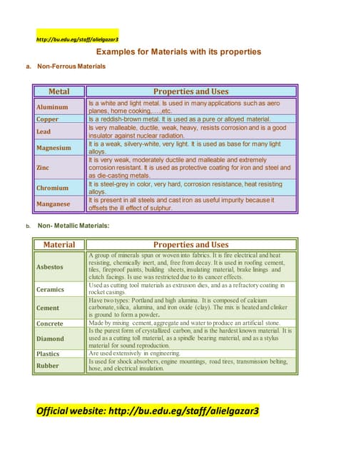 Engineering materials classifications | PDF