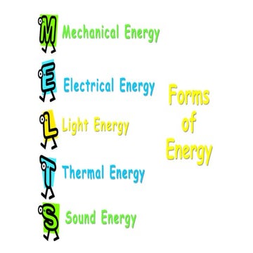 Examples of energy transformation | PPTX